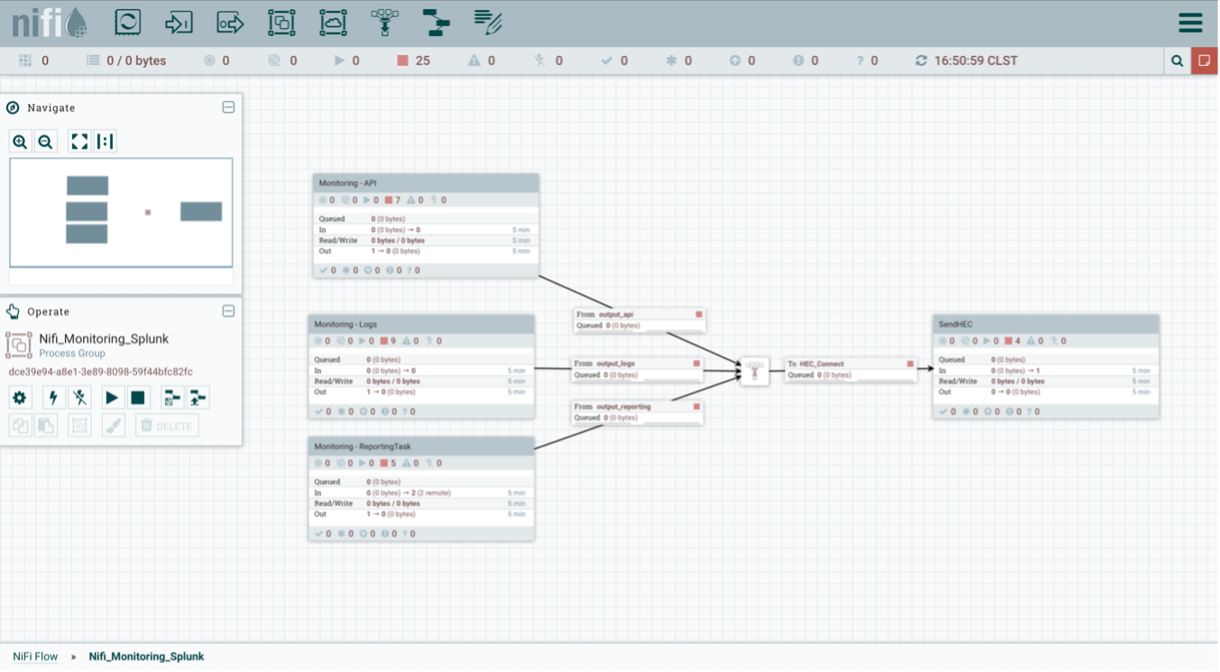 NIFI Configuration - Nifi Monitoring Splunk